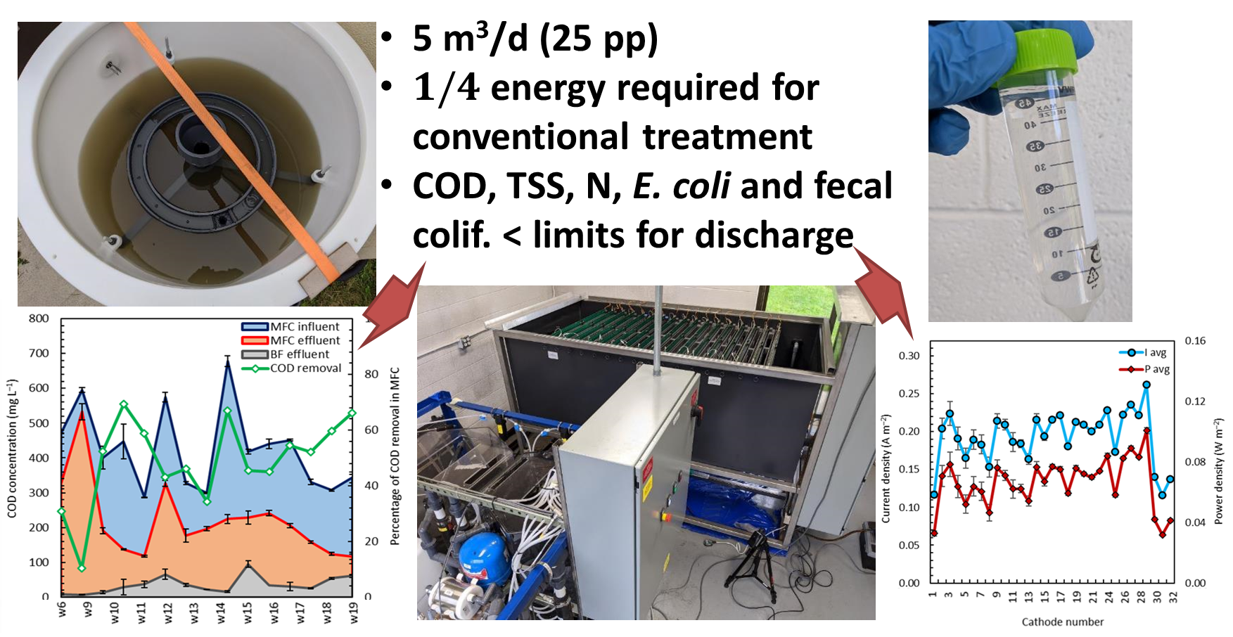 Research – Ruggero Rossi Group